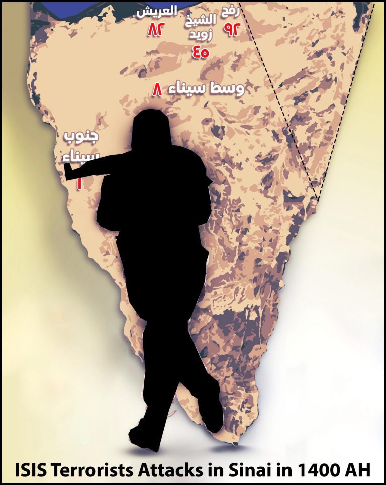 Census Of ISIS Terrorist Attacks In Sinai Peninsula On 1440 AH ...