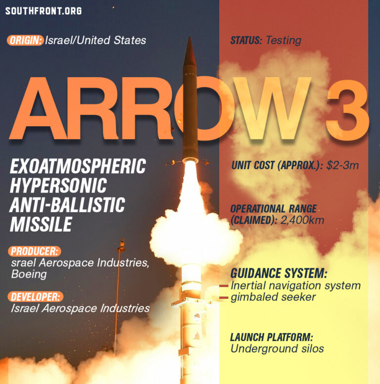 Arrow 3 Exoatmospheric Hypersonic Anti-Ballistic Missile - Islamic ...