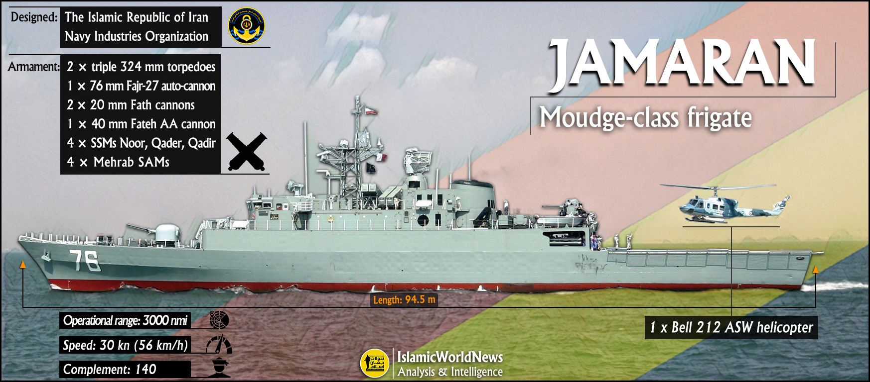 Moudge-class frigate – Islamic World News