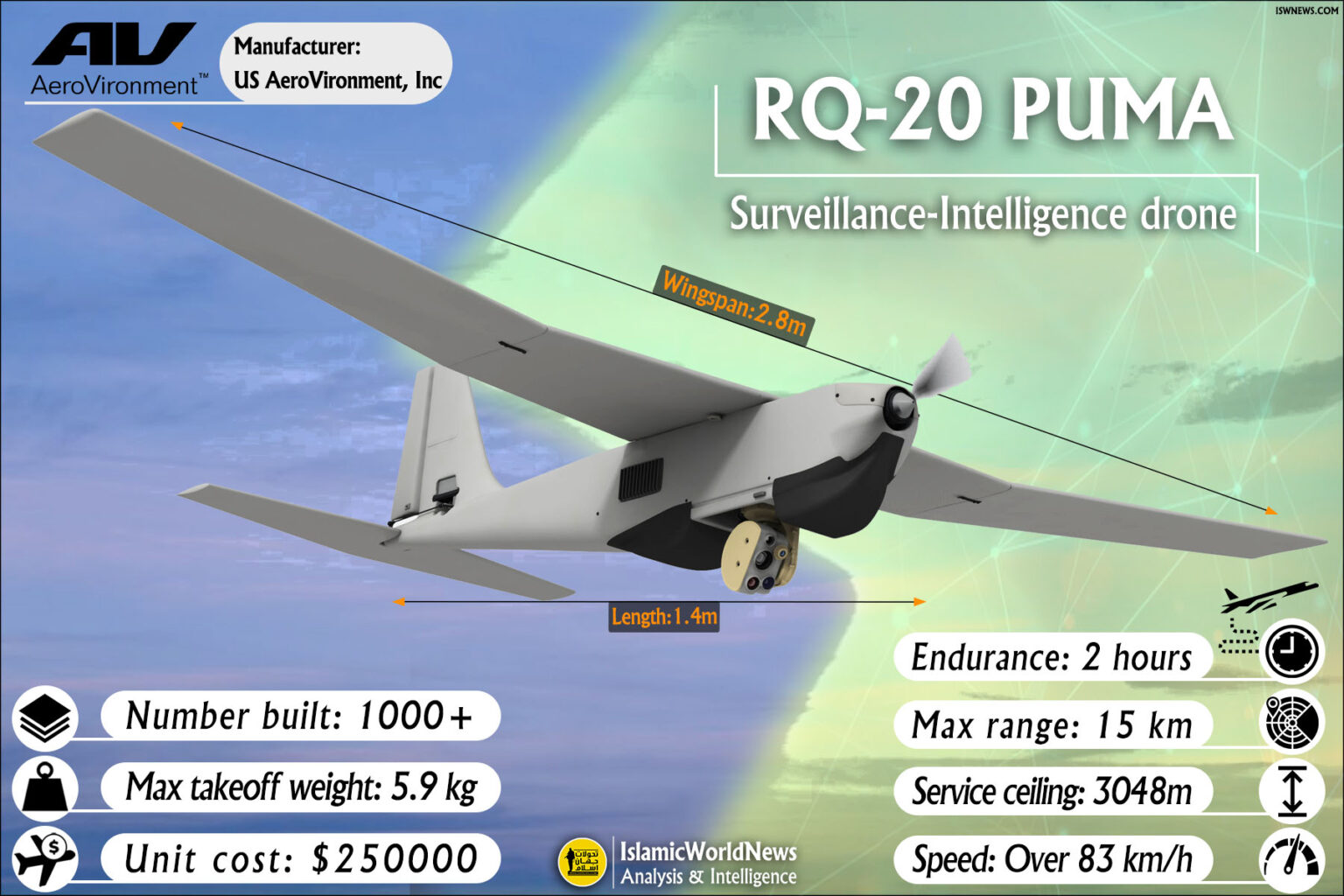 Military Knowledge: RQ-20 Puma Drone - Islamic World News