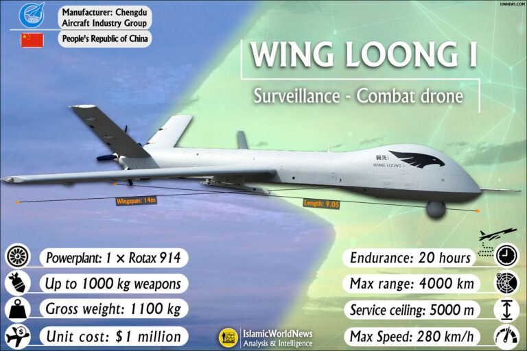 Military Knowledge: Wing Loong 1 Drone - Islamic World News