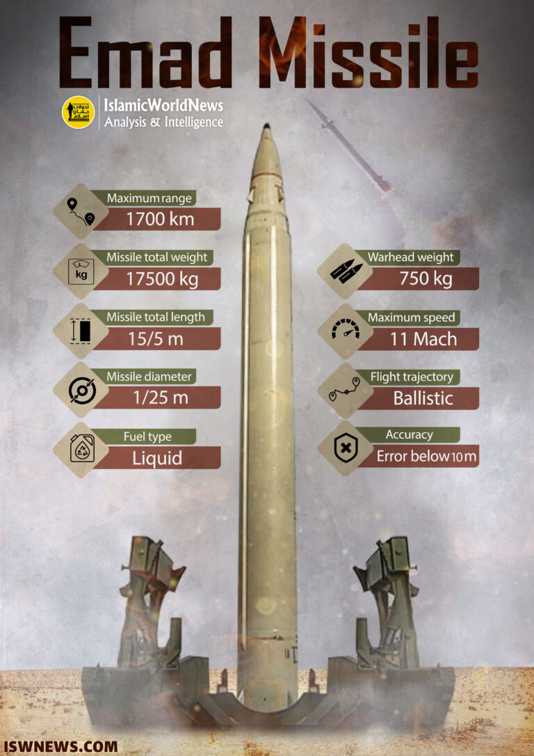 Military Knowledge: Emad Missile + Images - Islamic World News