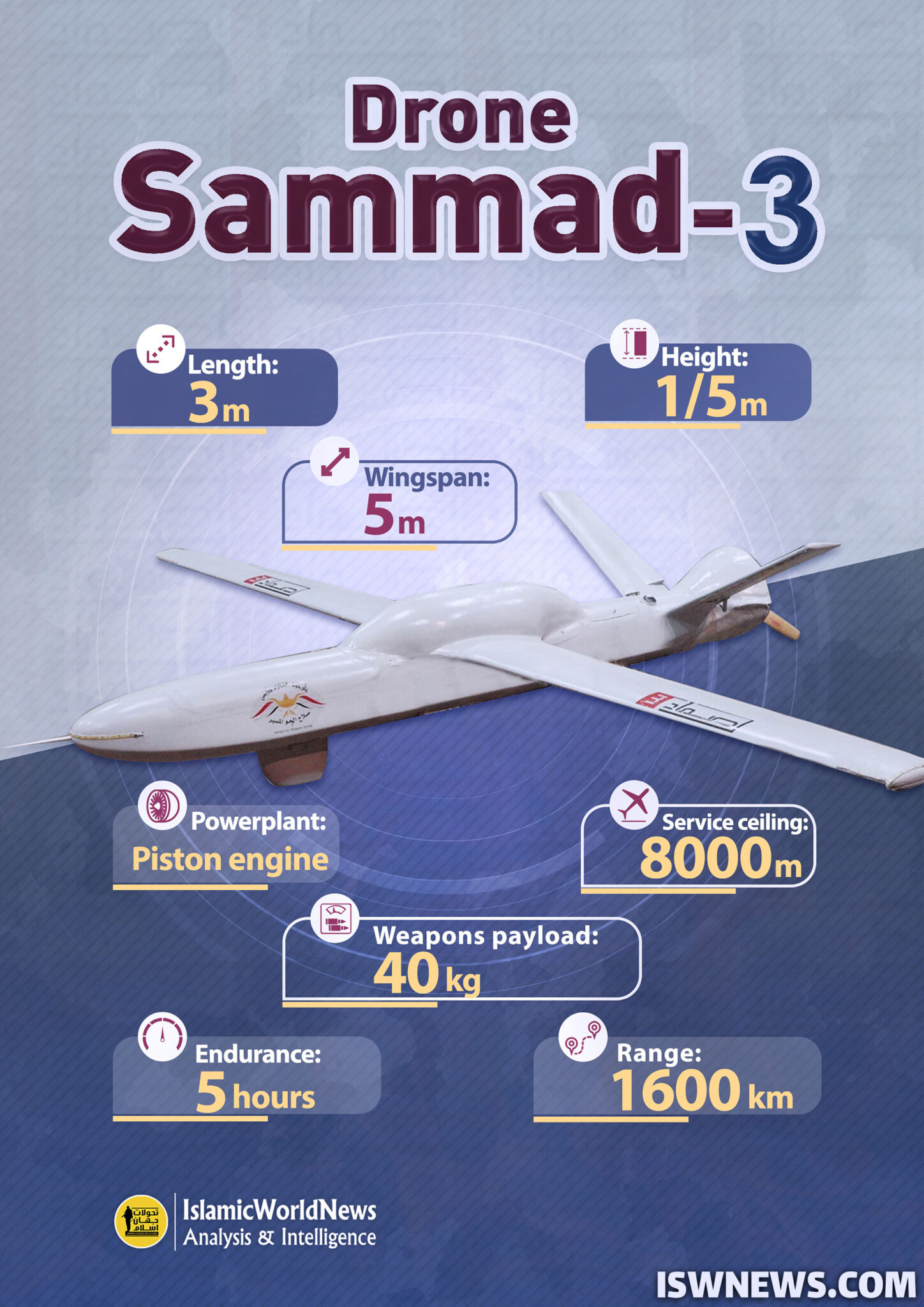 Military Knowledge: Sammad-3 Reconnaissance And Suicide Drone - Islamic ...