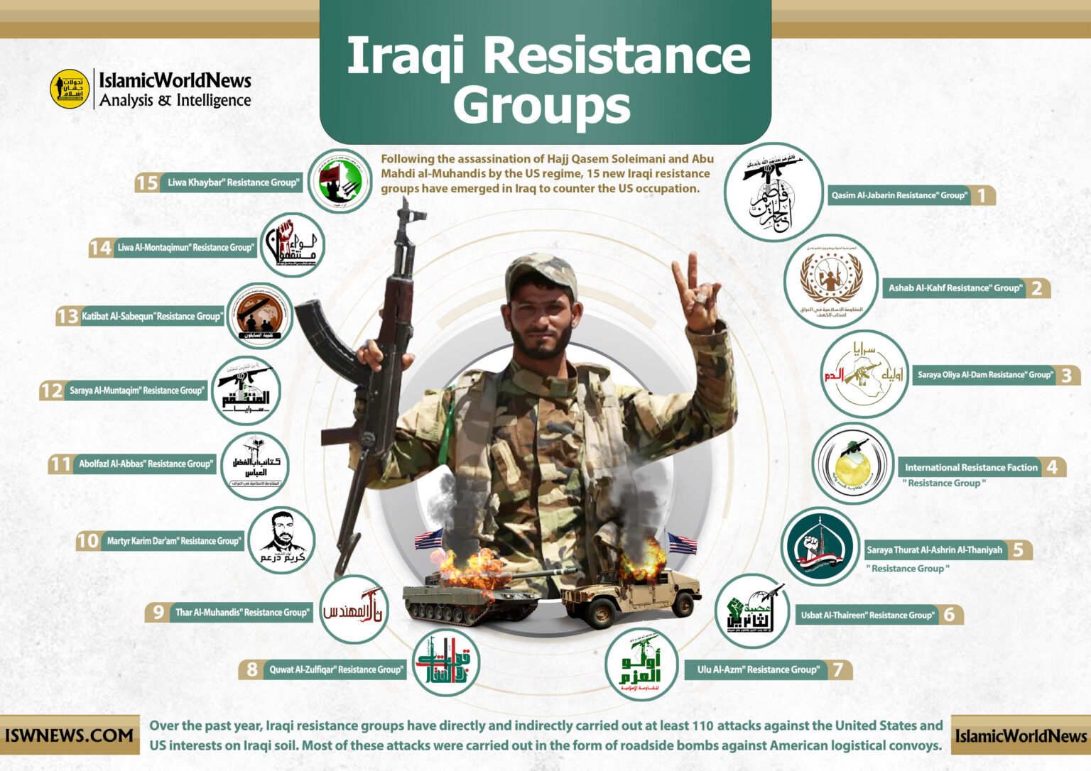 Infographic: Iraqi Resistance Groups – IWN