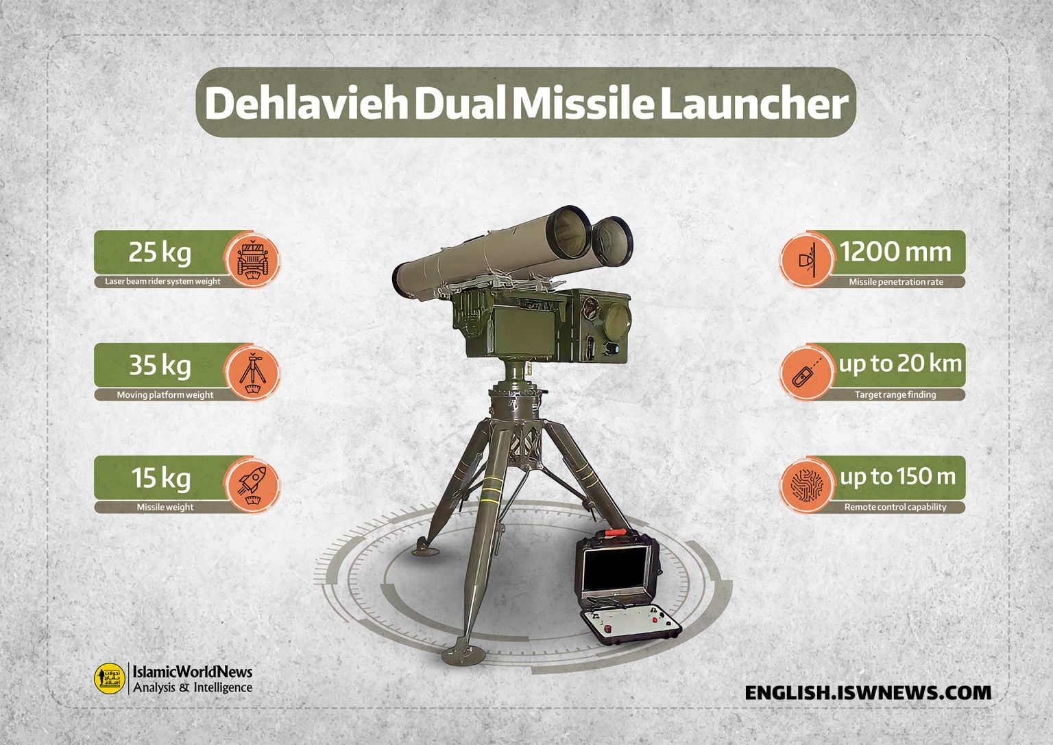 Military Knowledge: Dehlavieh Dual Missile Launcher, Smart Solution By ...