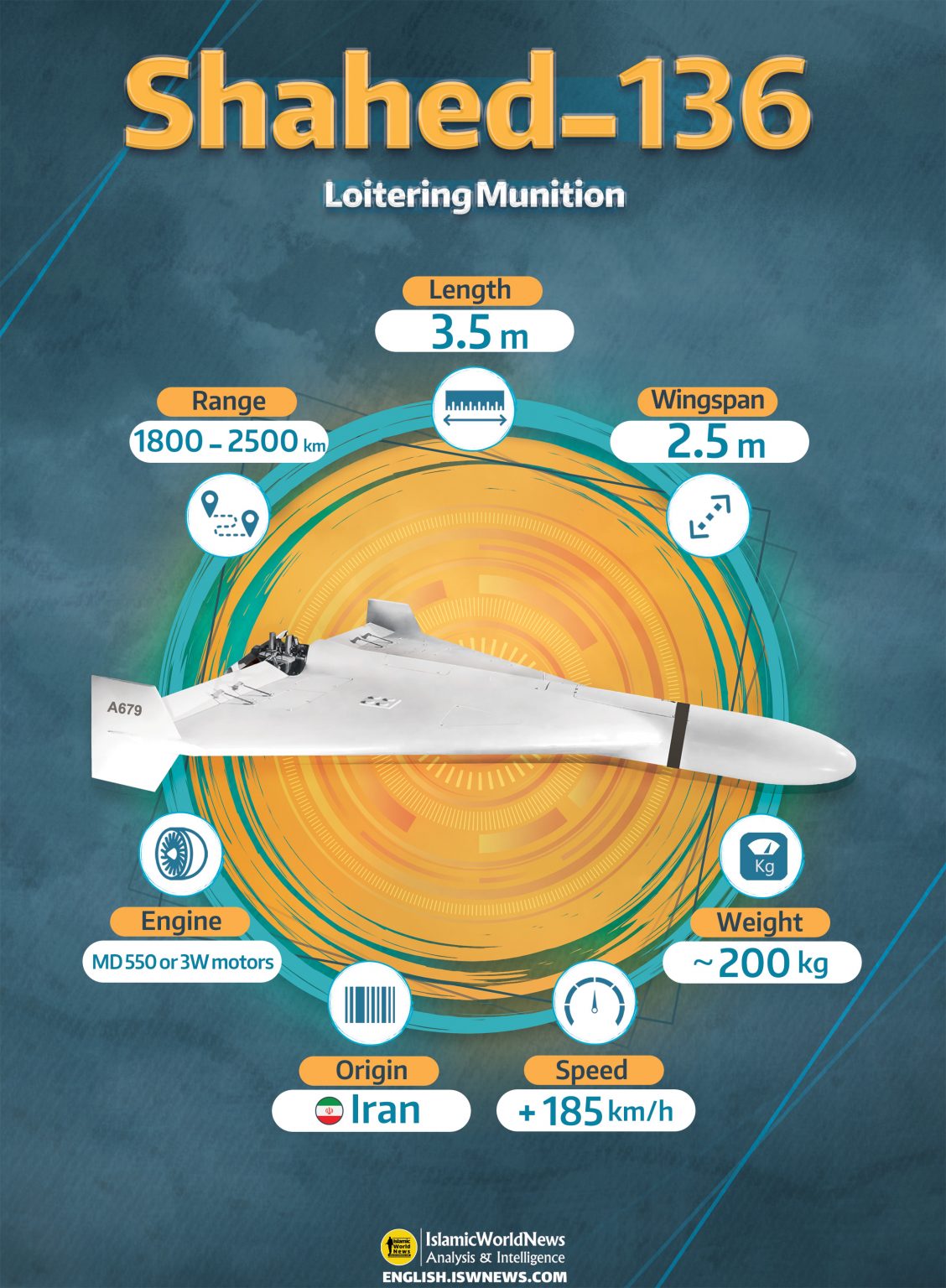 Military Knowledge: Shahed-136 Loitering Munition - Islamic World News