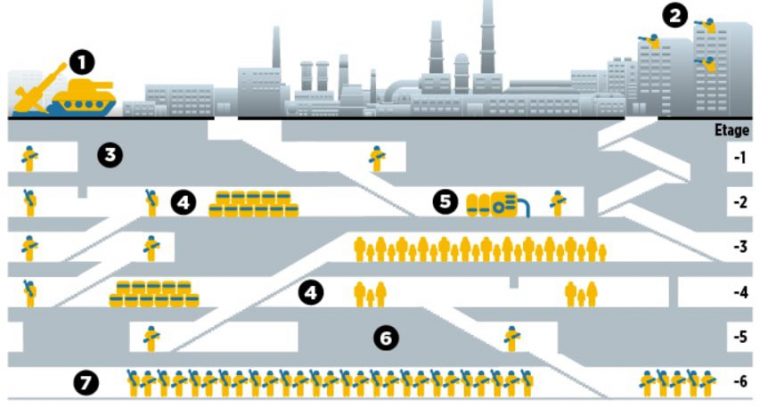 6 Floors Underground Bunkers In Azovstal Plant! - Islamic World News