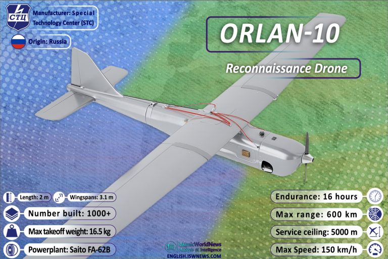 Orlan-10 Drone – Islamic World News