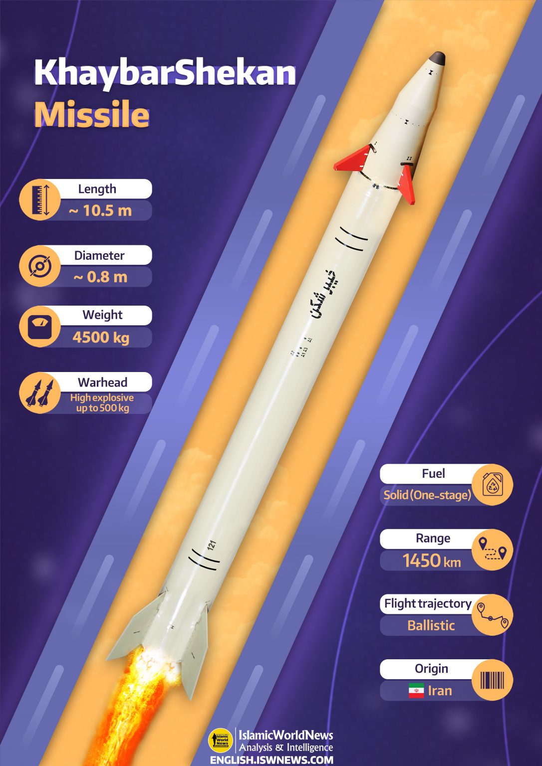 Military Knowledge: Khaybar Shekan Ballistic Missile - Islamic World News