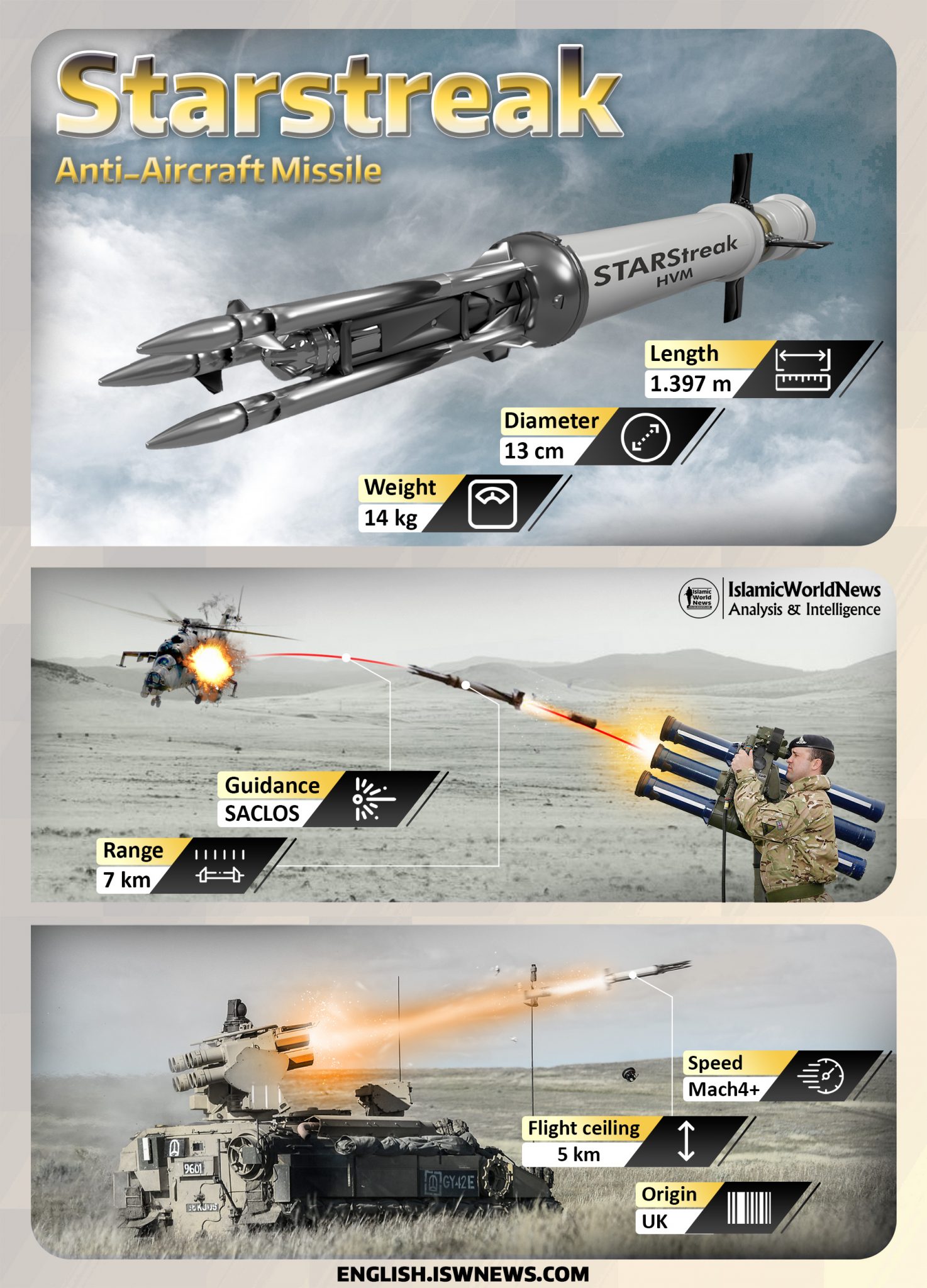 Military Knowledge: STARStreak Anti-Aircraft Missile - Islamic World News