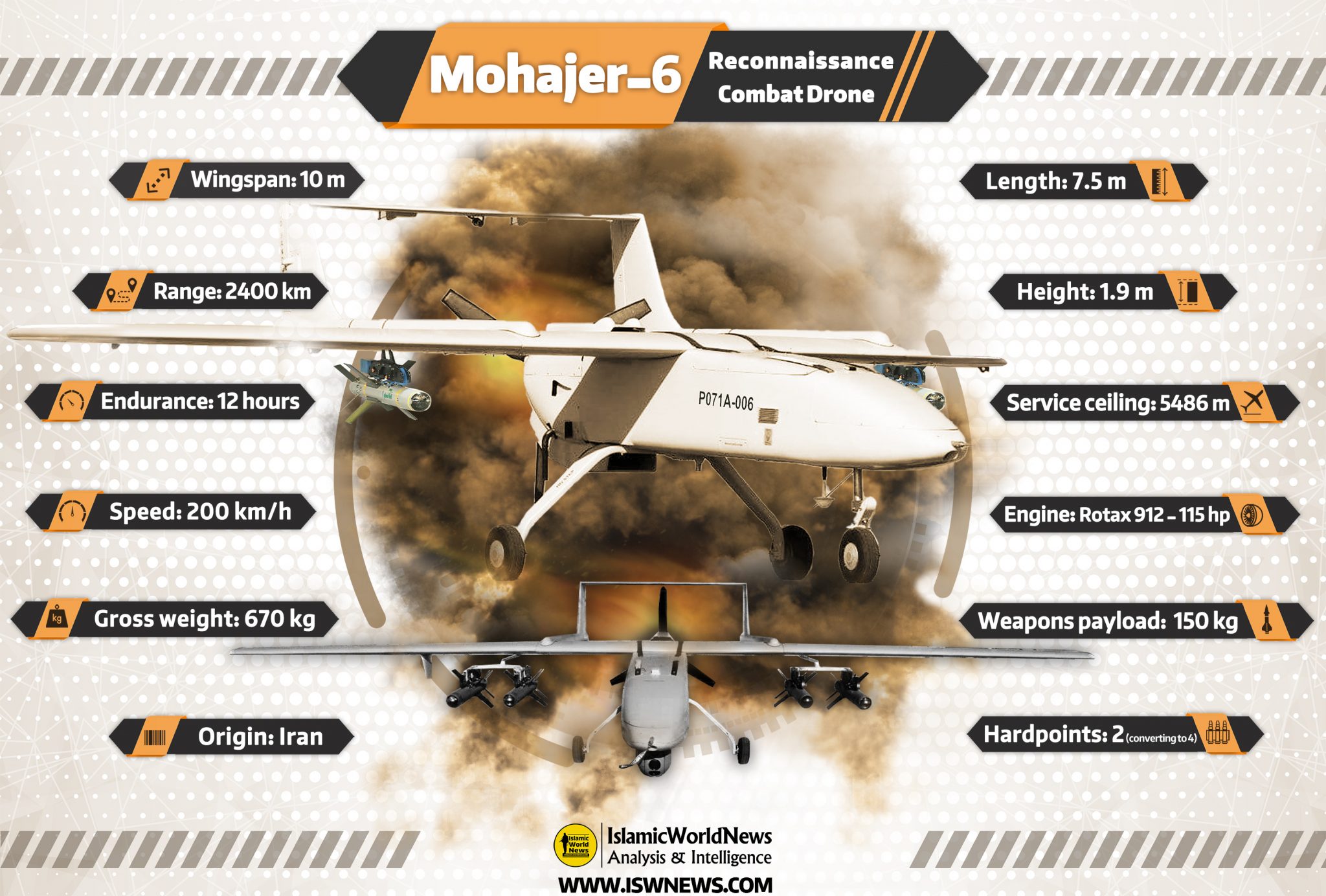 Military Knowledge: Mohajer-6 Reconnaissance Combat Drone - Islamic ...
