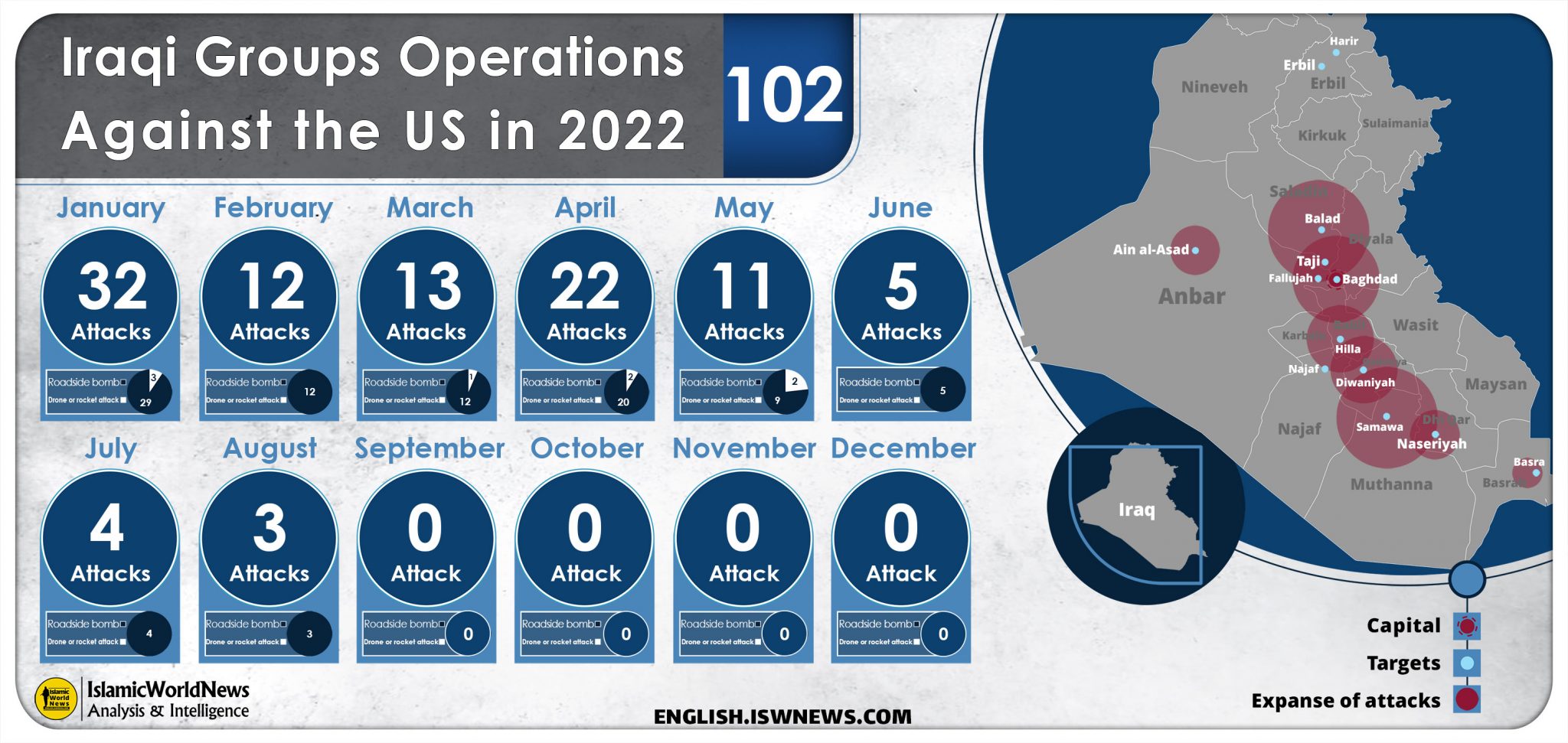 Infographic: Iraqi Resistance Groups Operations Against The US In 2022 ...