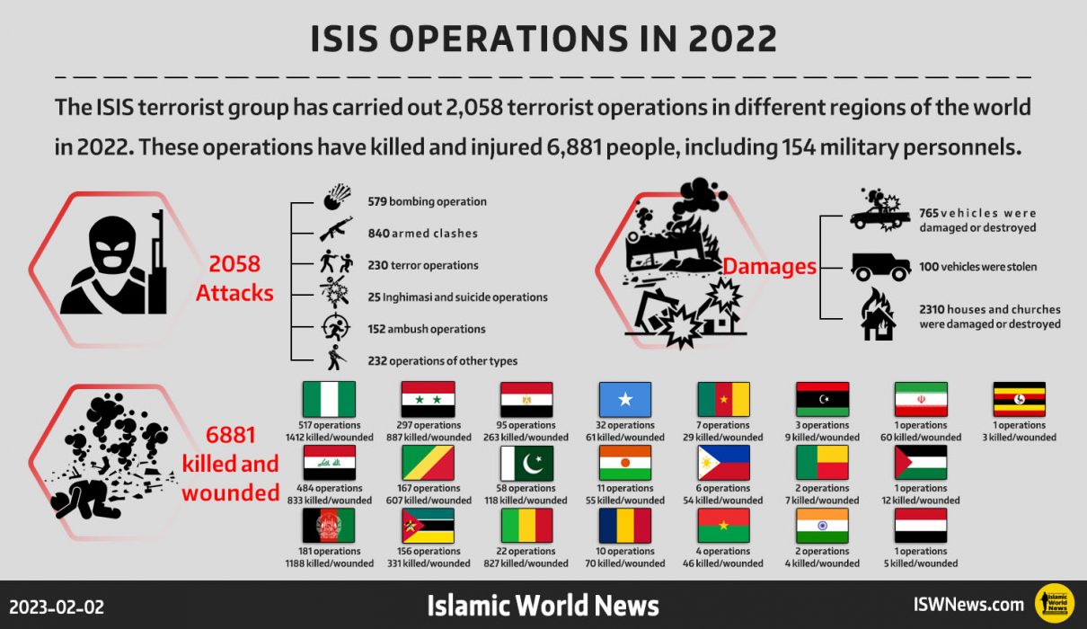 Infographics: ISIS Operations In 2022 - Islamic World News