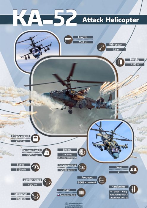 Military Knowledge: Ka-52 Attack Helicopter - Islamic World News