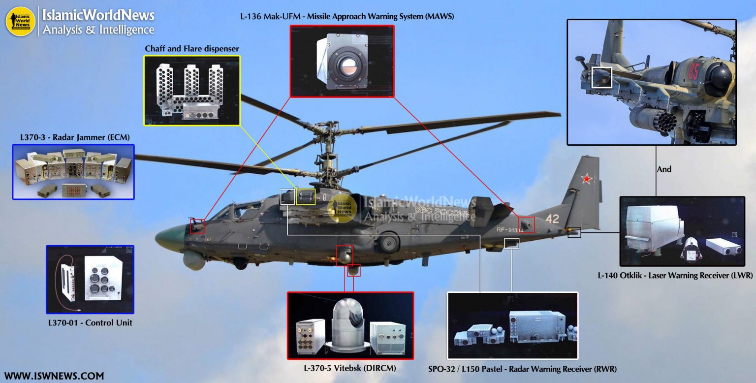 Military Knowledge: Ka-52 Attack Helicopter - Islamic World News