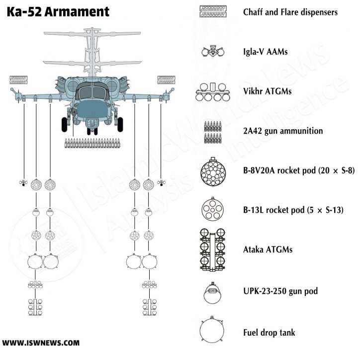 Military Knowledge: Ka-52 Attack Helicopter - Islamic World News