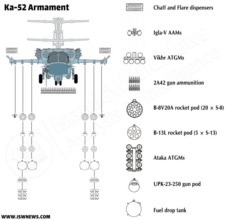 Military Knowledge: Ka-52 Attack Helicopter - Islamic World News