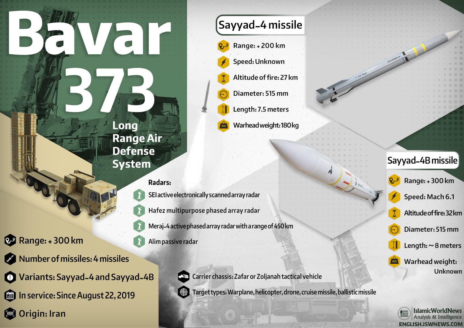 Military Knowledge: Bavar-373 Long-Range Air Defense System - Islamic World News