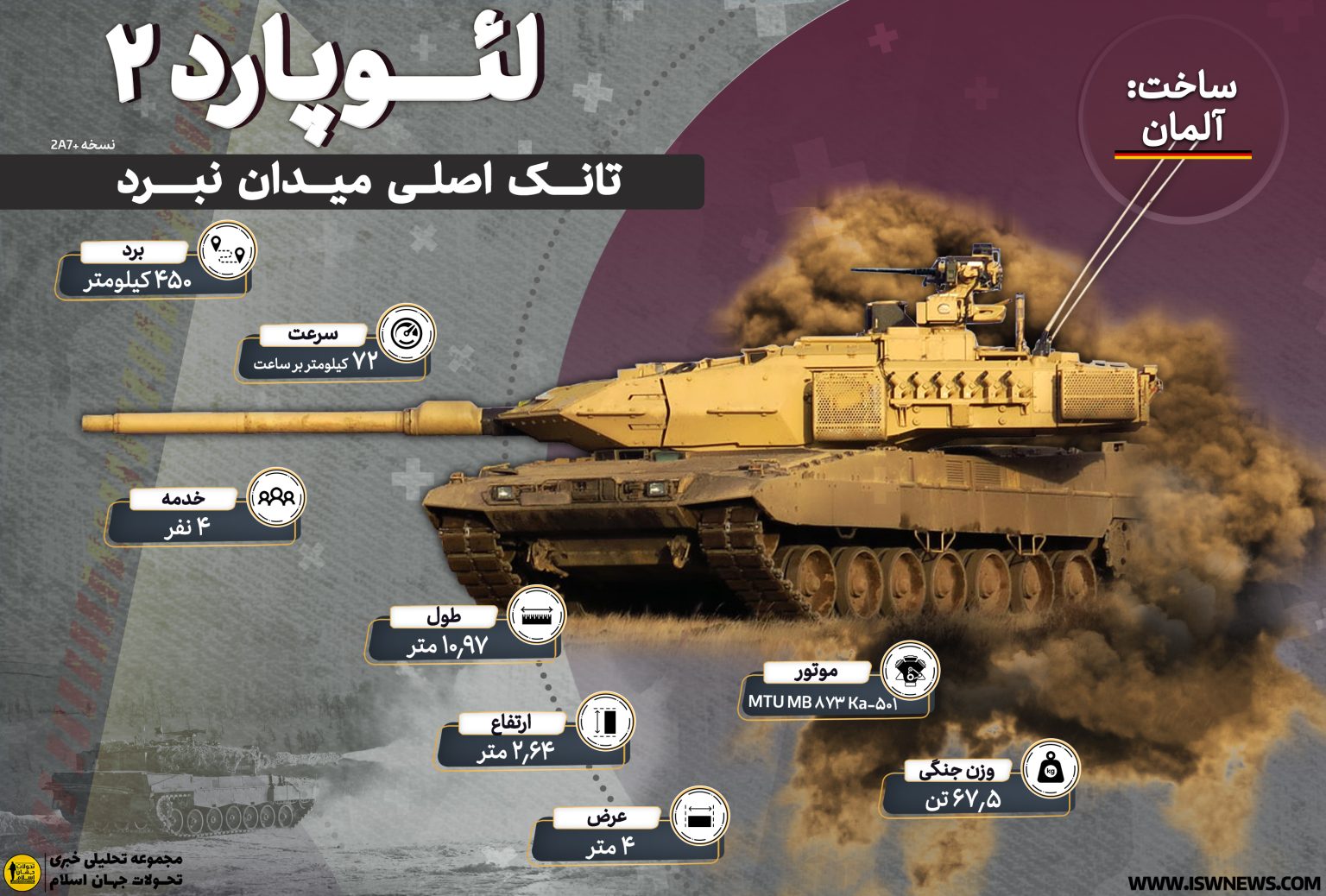 Military Knowledge: Leopard 2 - Islamic World News