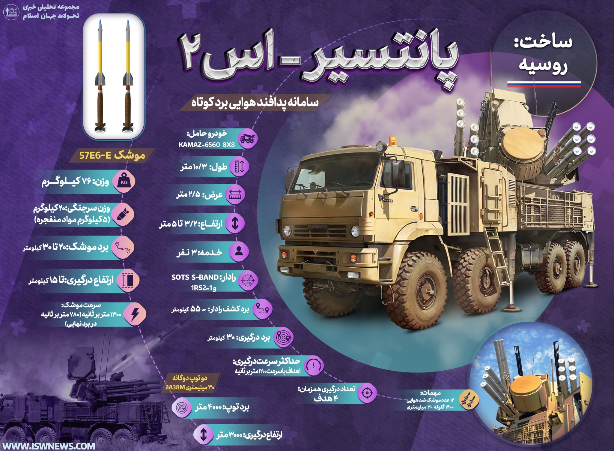 Military Knowledge: Pantsir Short-Range Air Defense System - Islamic ...