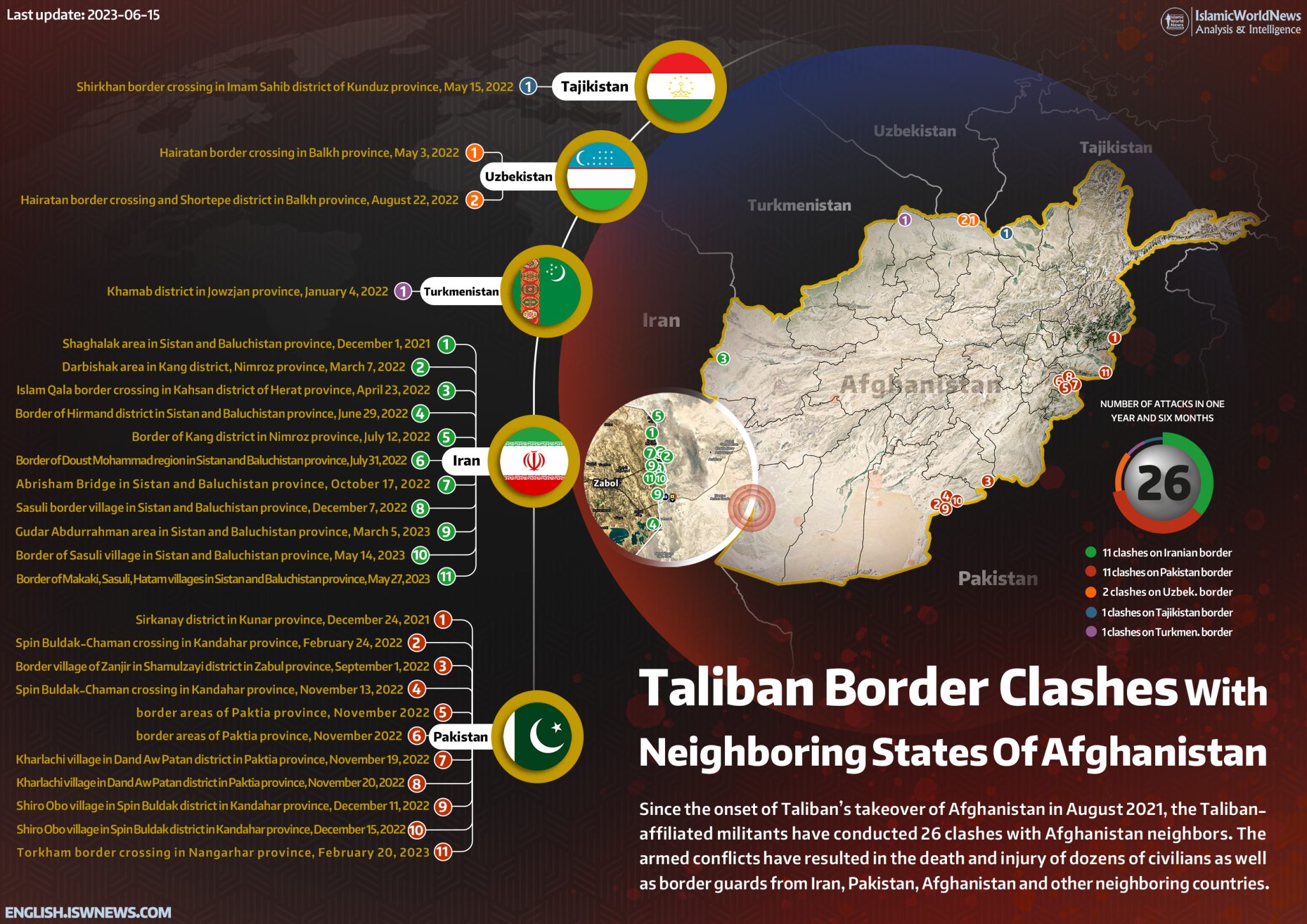 Infographic: Taliban Border Clashes With Neighboring States Of ...