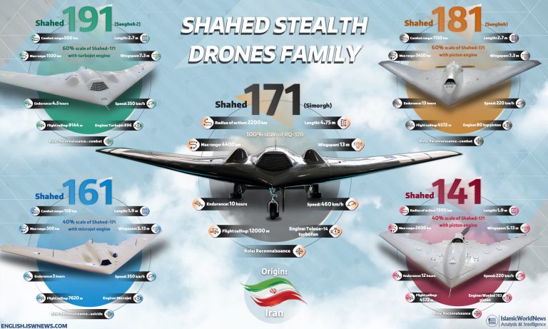 Military Knowledge: Shahed 171 (Simorgh) And Shahed Stealth Drones Family - Islamic World News