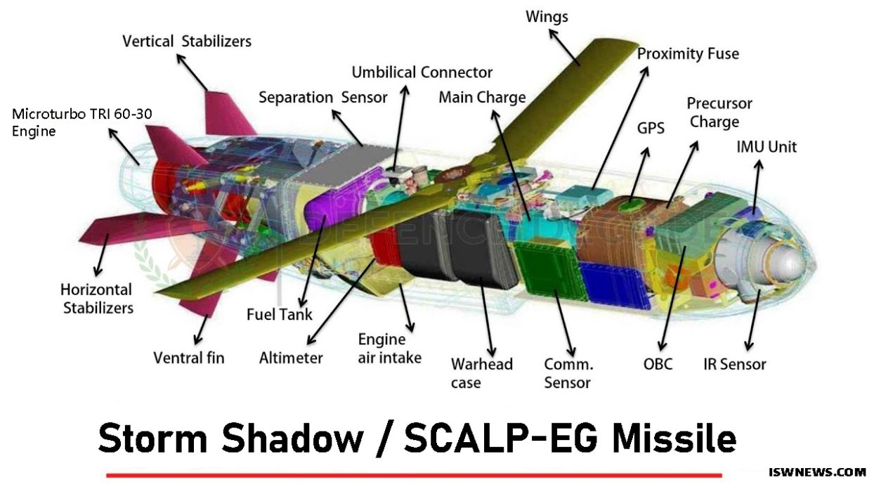 Military Knowledge: Storm Shadow Cruise Missile - Islamic World News