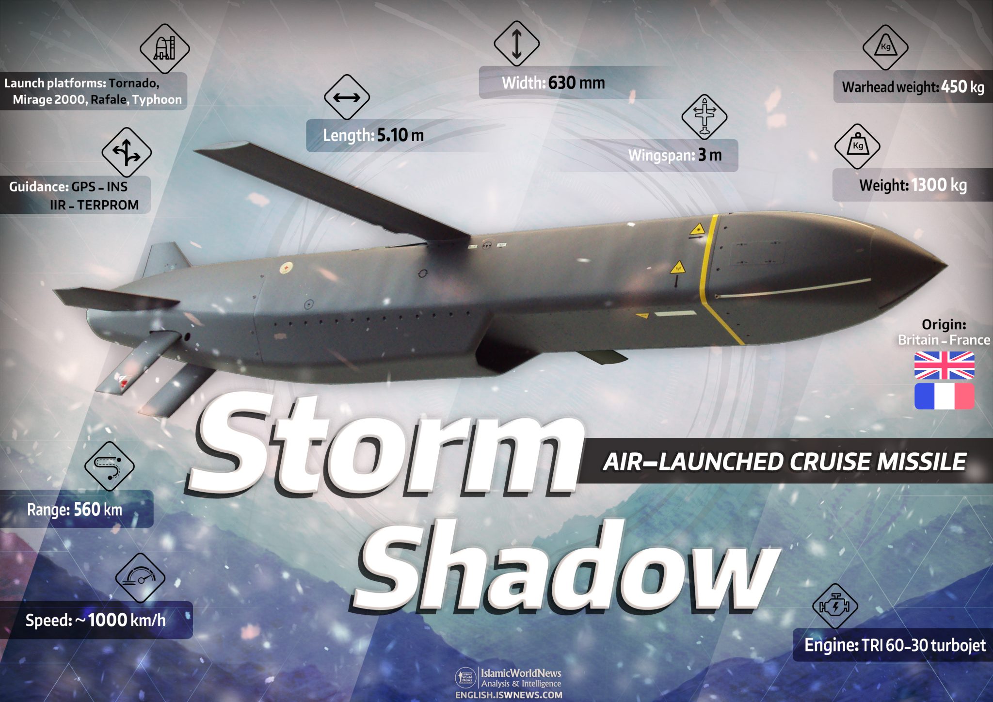 Military Knowledge: Storm Shadow Cruise Missile - Islamic World News