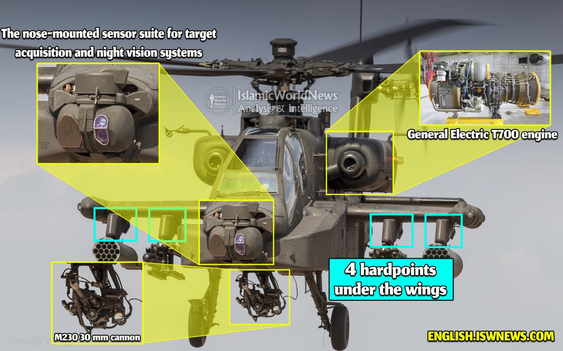 Military Knowledge: AH-64 Apache Attack Helicopter - Islamic World News