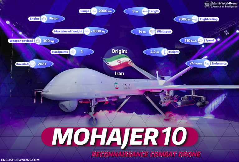Military Knowledge: Mohajer 10 Drone - Islamic World News