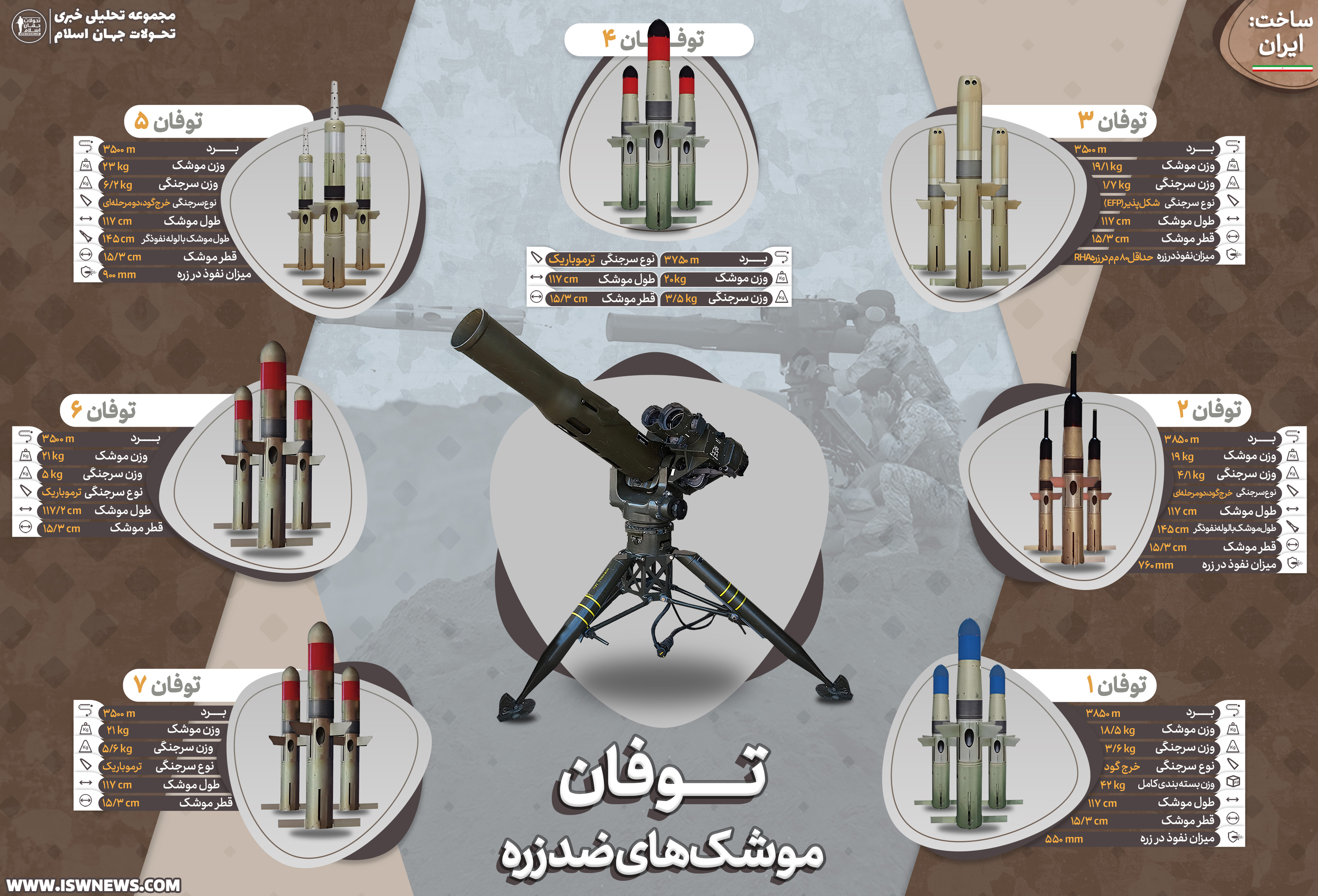 Military Knowledge: Toophan Anti-Tank Missiles - Islamic World News