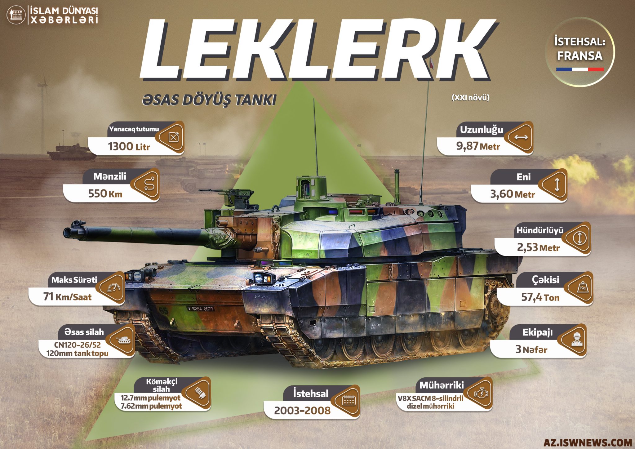 Military Knowledge: Leclerc Main Battle Tank - Islamic World News