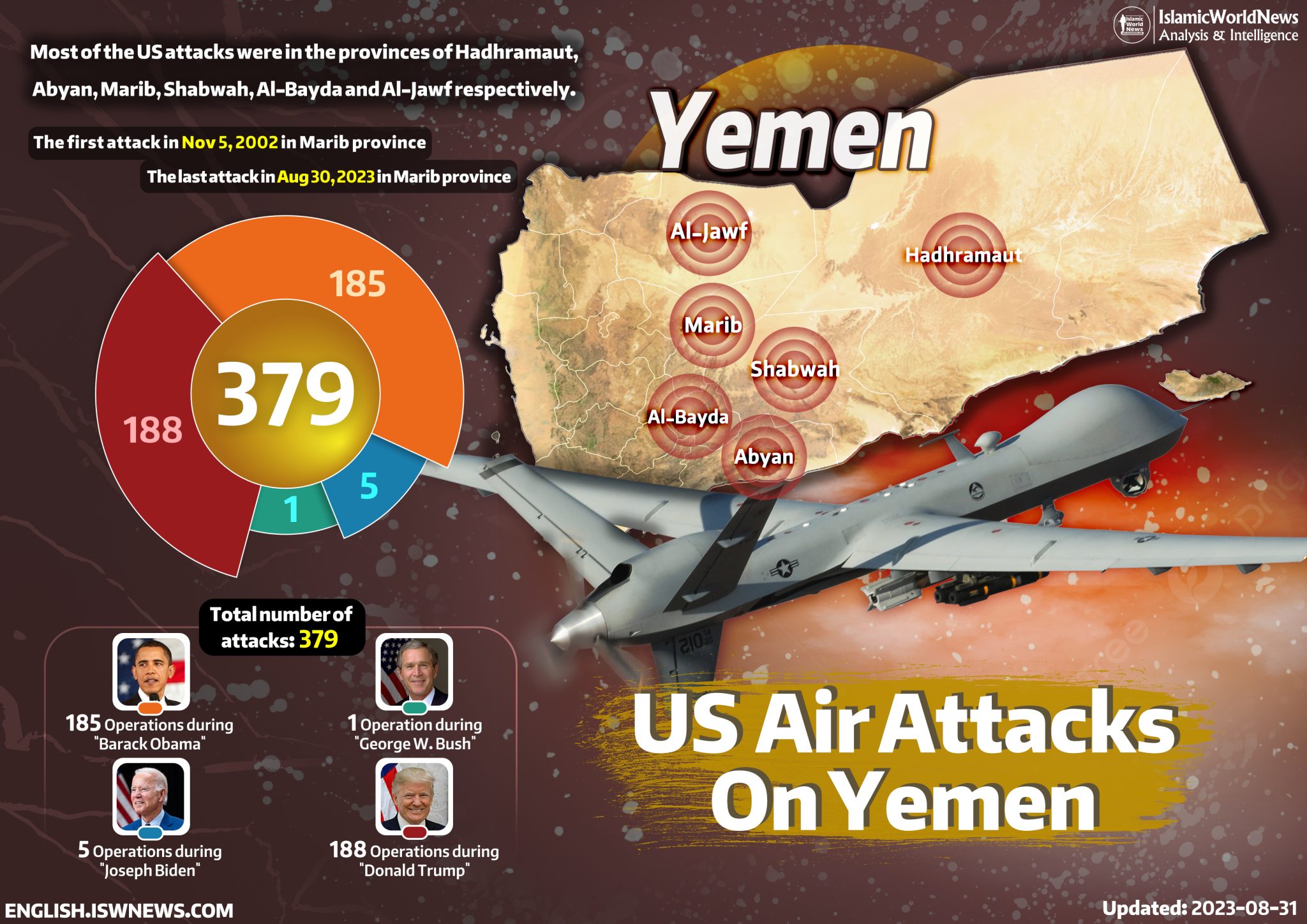 Infographic: US Air Attacks On Yemen - Islamic World News