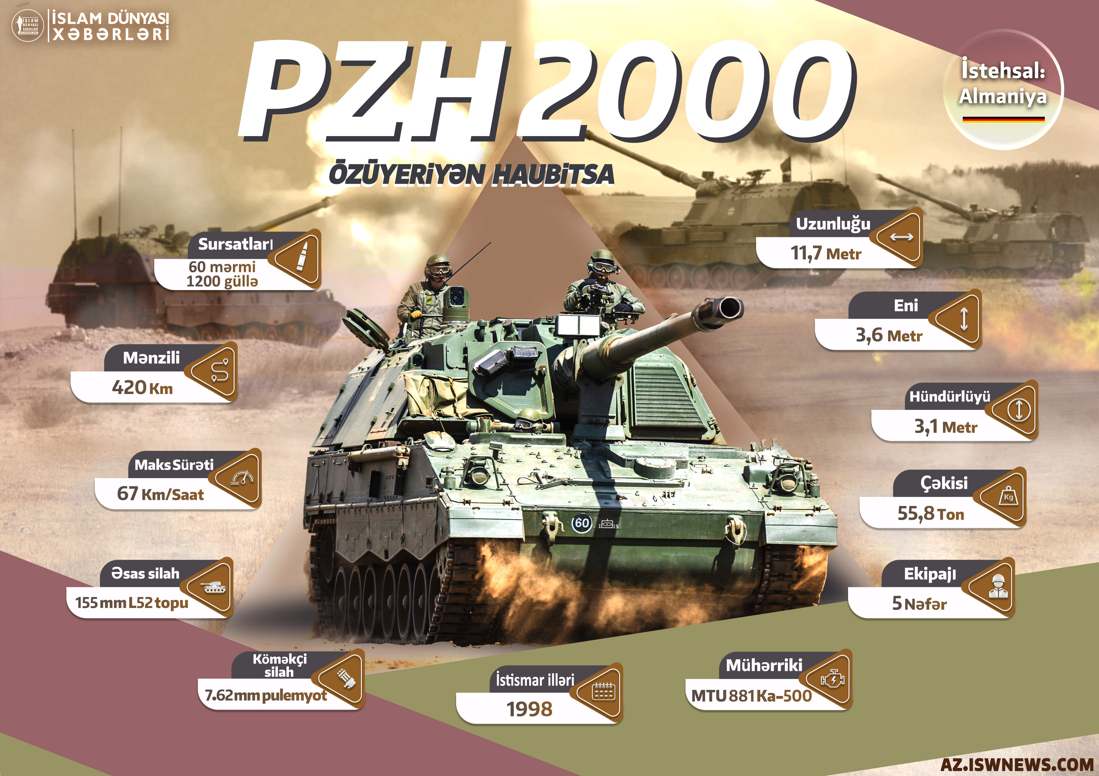 Military Knowledge: PzH 2000 Self-Propelled Howitzer - Islamic World News
