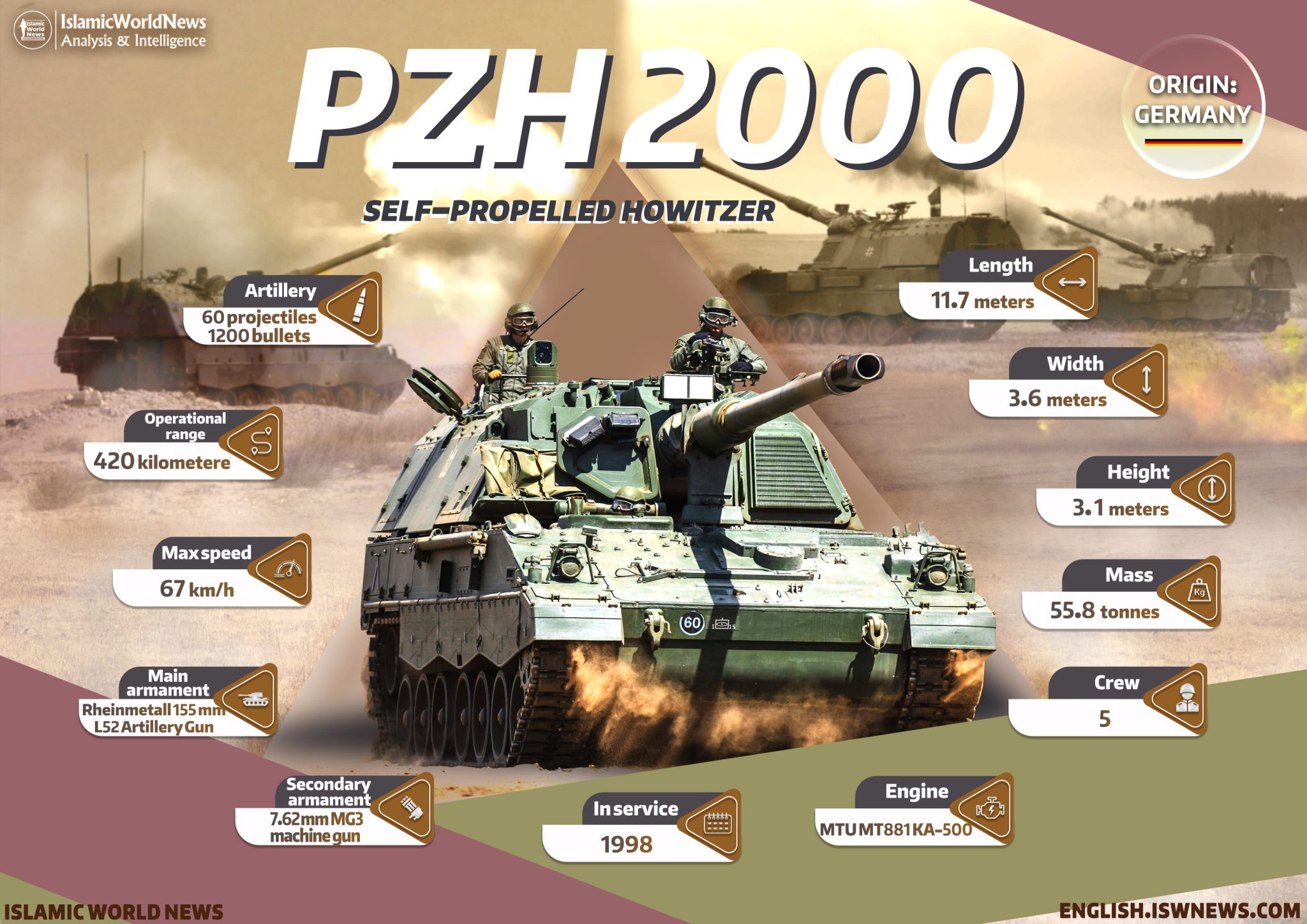 Military Knowledge: PzH 2000 Self-Propelled Howitzer - Islamic World News