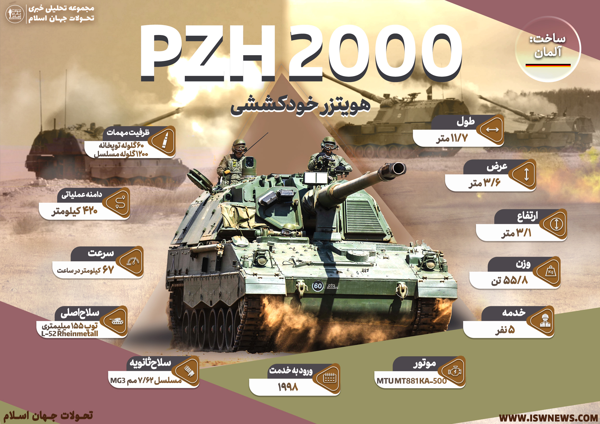 Military Knowledge: PzH 2000 Self-Propelled Howitzer - Islamic World News