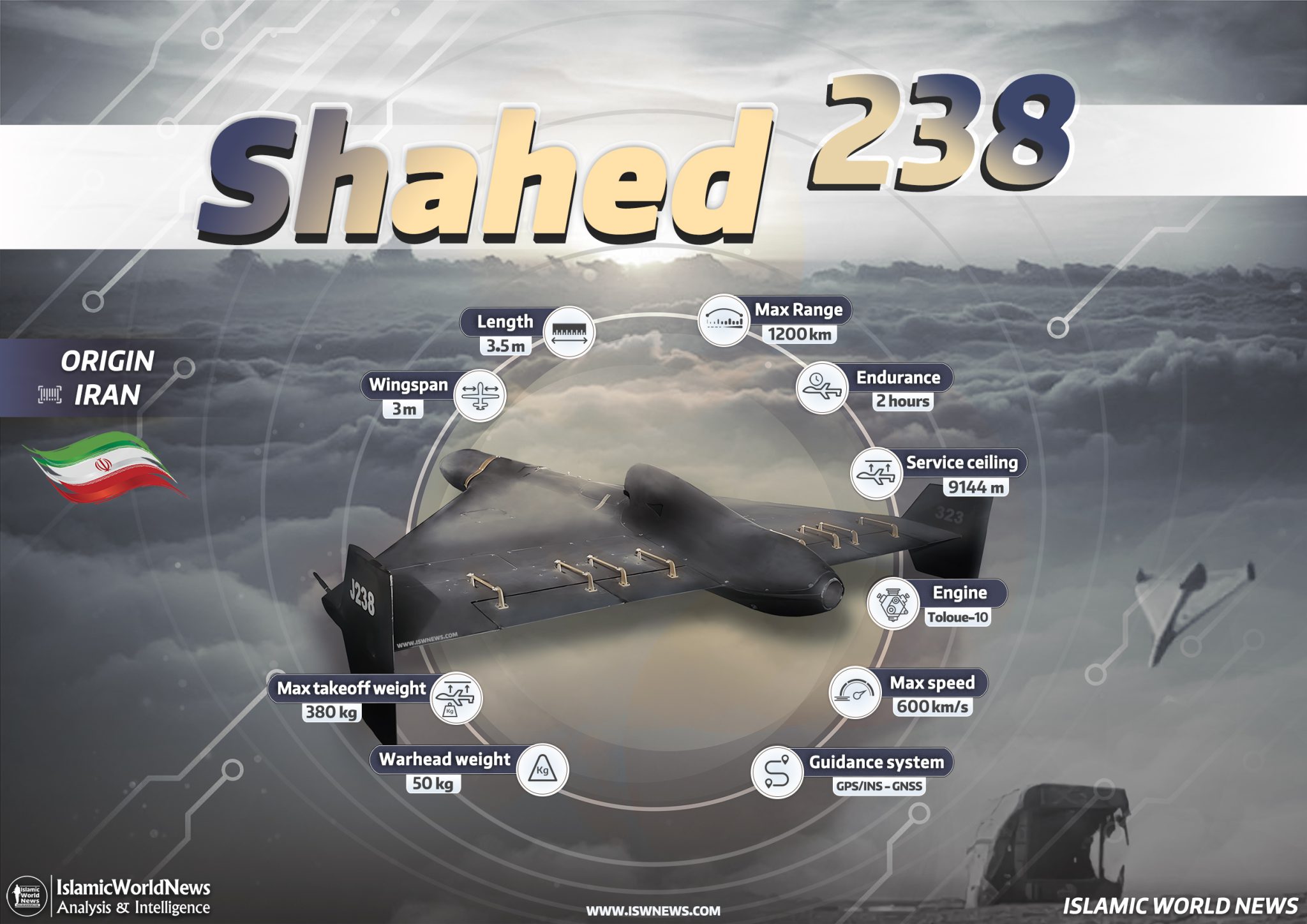 Military Knowledge: Shahed-238 Suicide Drone; Advanced Version Of ...
