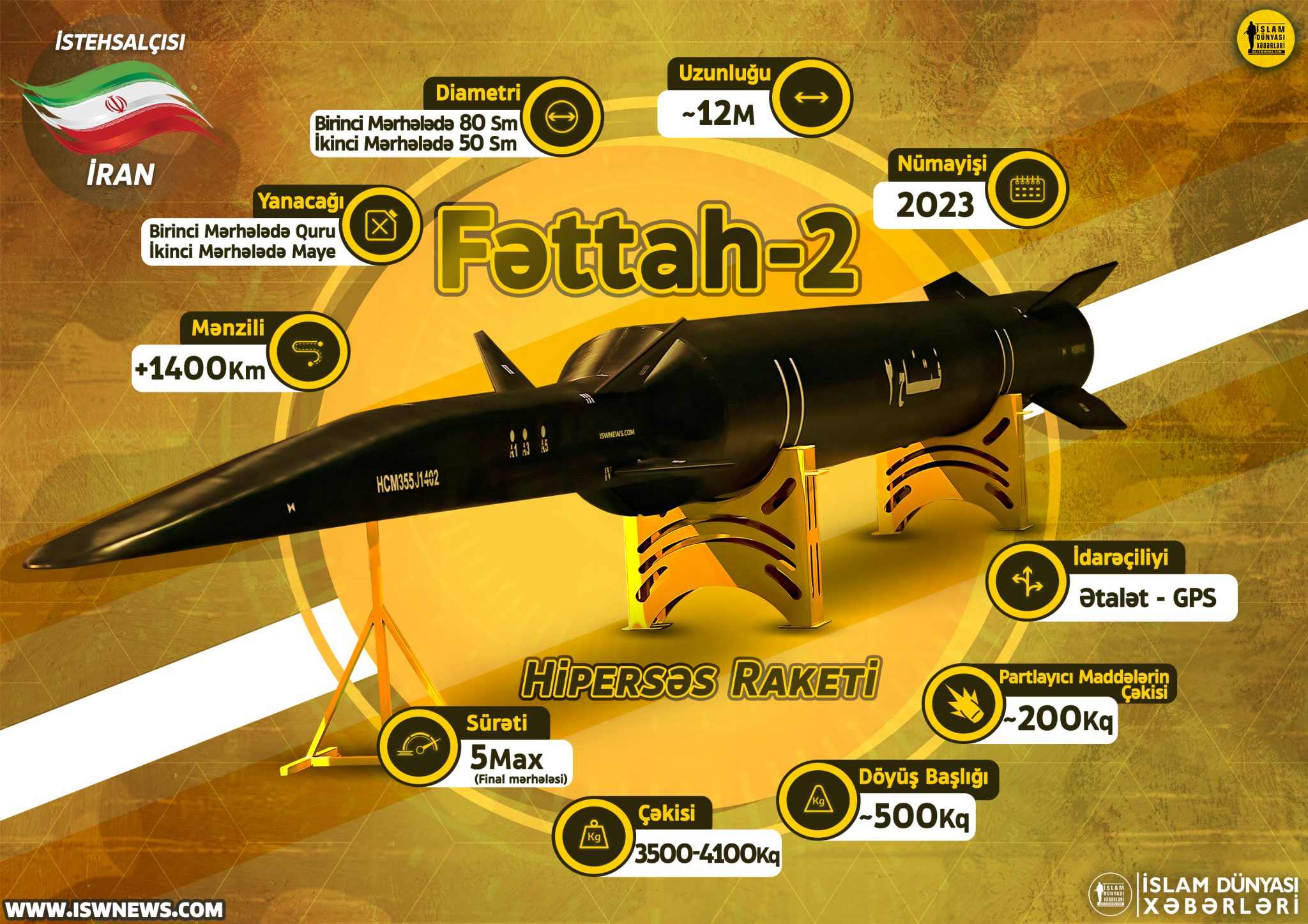 Military Knowledge: Fattah-2 Hypersonic Missile - Islamic World News