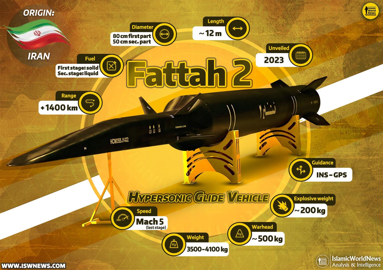Military Knowledge: Fattah-2 Hypersonic Missile - Islamic World News