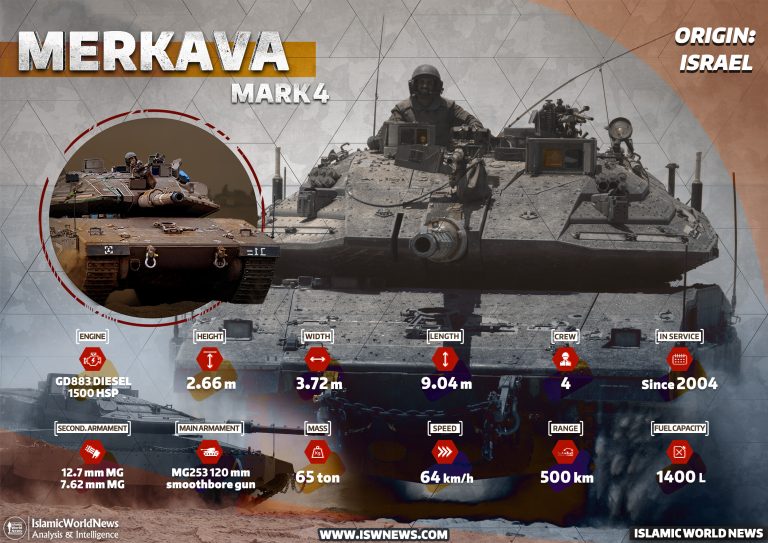 Military Knowledge: Merkava Main Battle Tank - Islamic World News