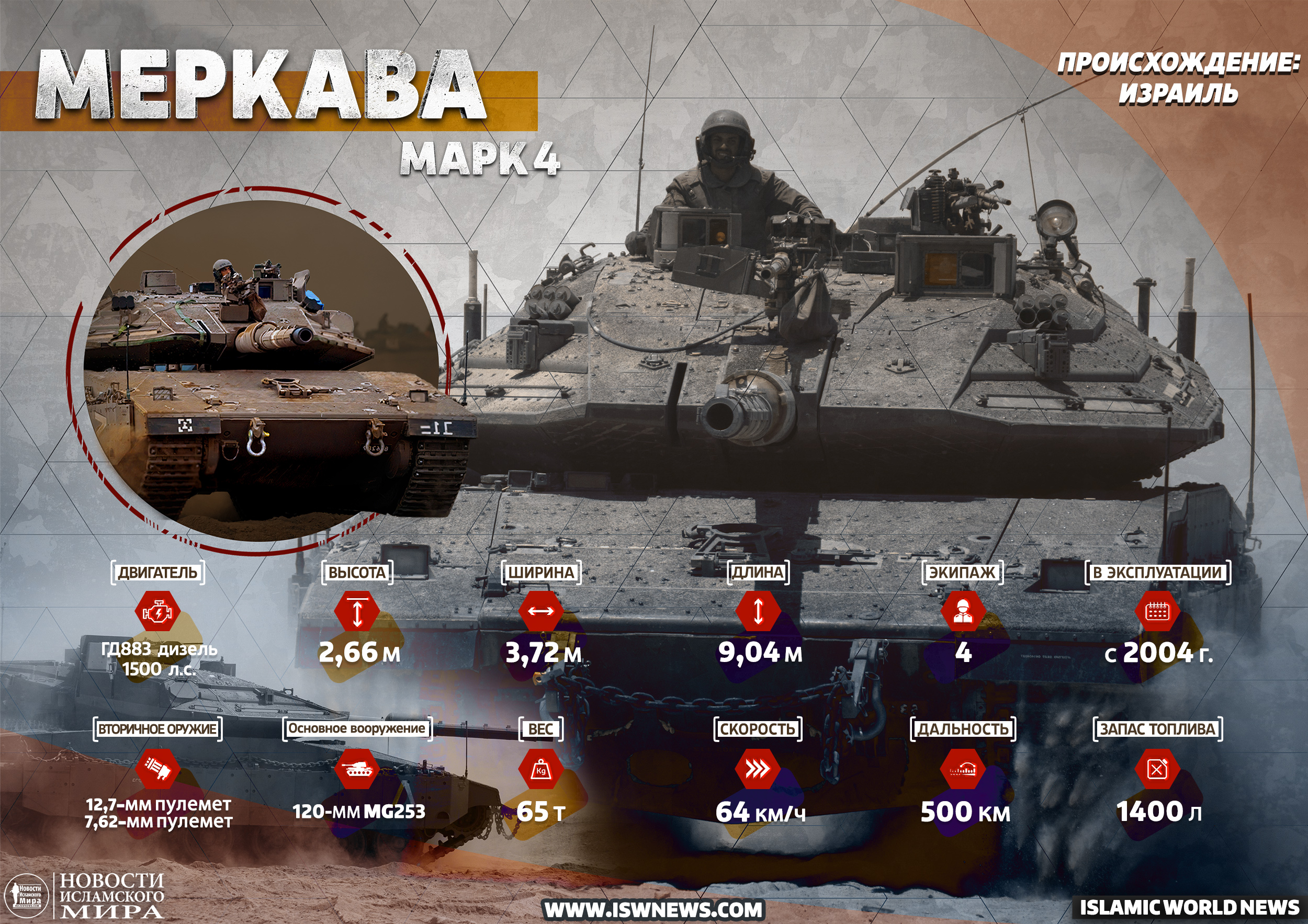 Military Knowledge: Merkava Main Battle Tank - Islamic World News