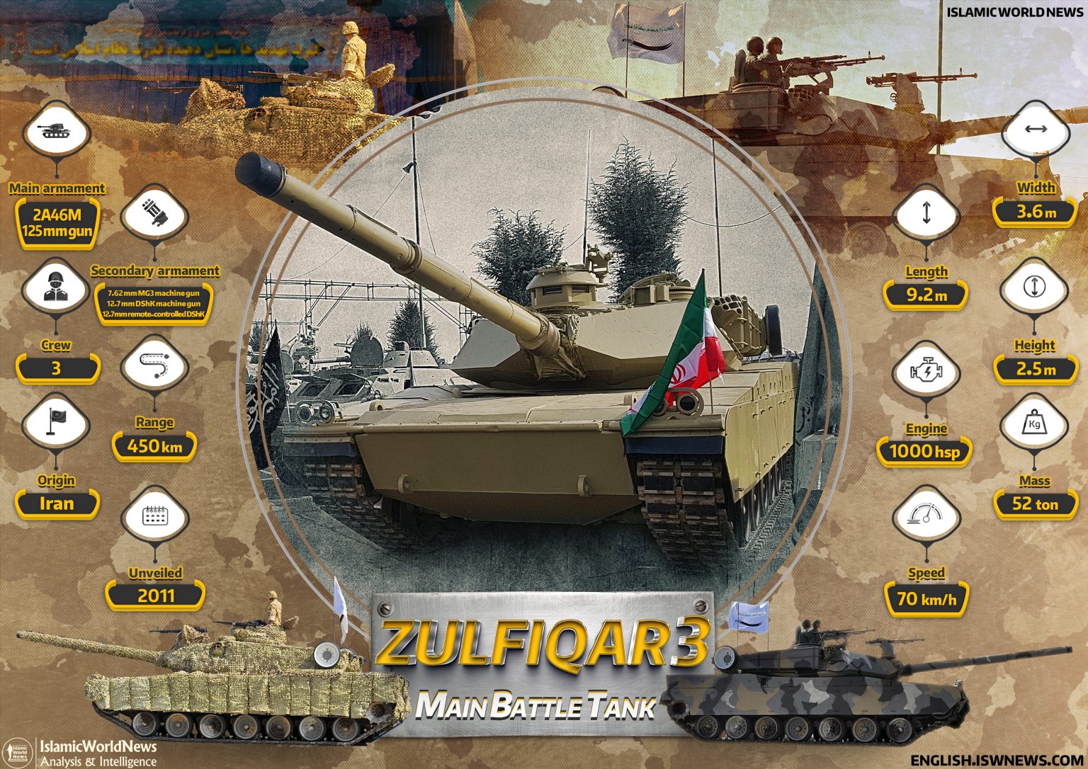 Military Knowledge: Zulfiqar Main Battle Tank - Islamic World News