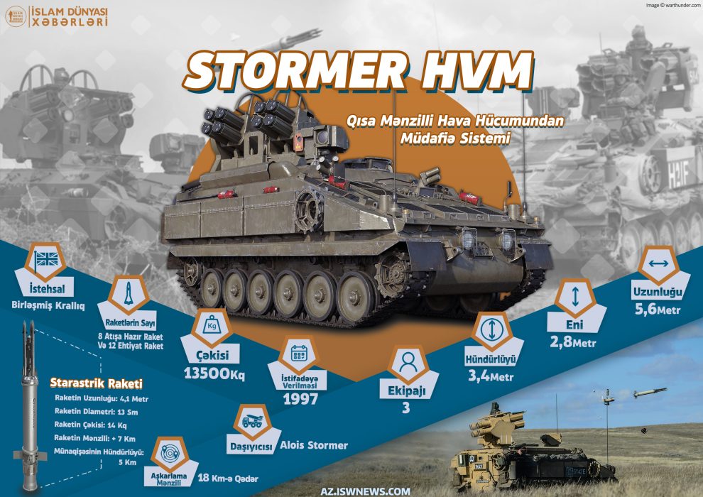 Military Knowledge: Stormer HVM Short-Range Air Defense System ...