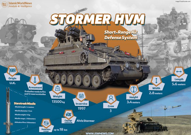 Military Knowledge: Stormer HVM Short-Range Air Defense System ...