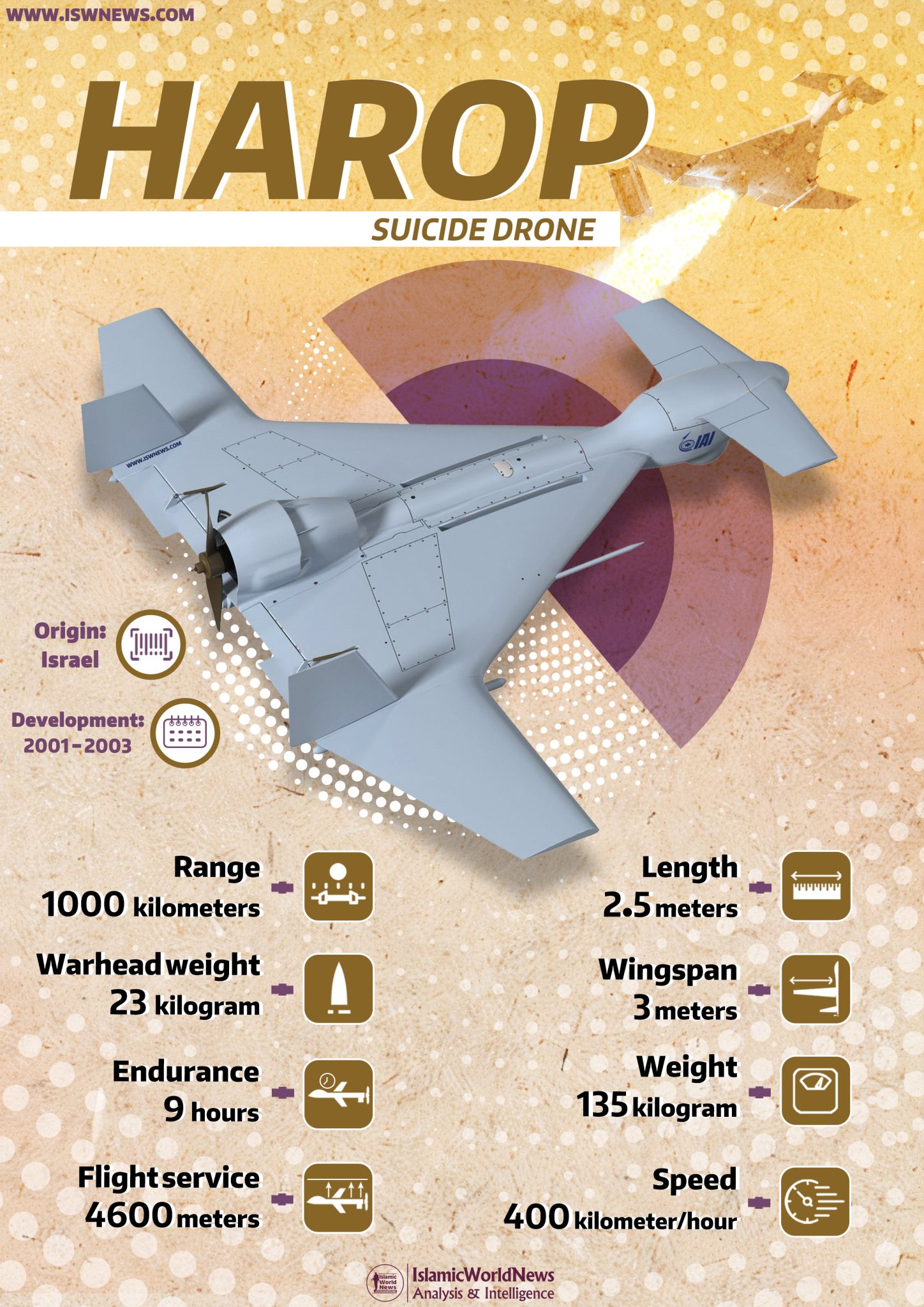 Military Knowledge: Harop Suicide Drone - Islamic World News