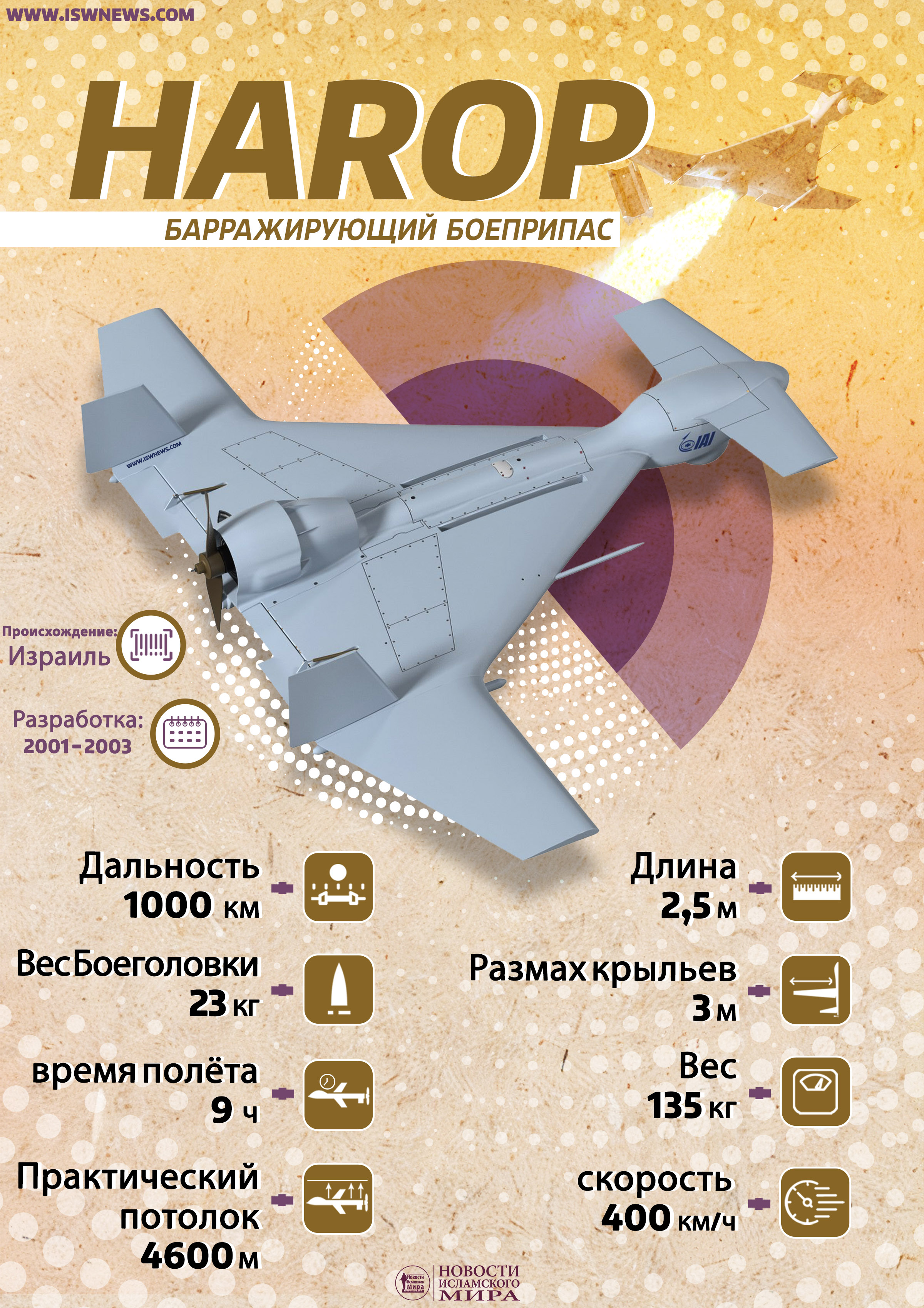 Military Knowledge: Harop Suicide Drone - Islamic World News