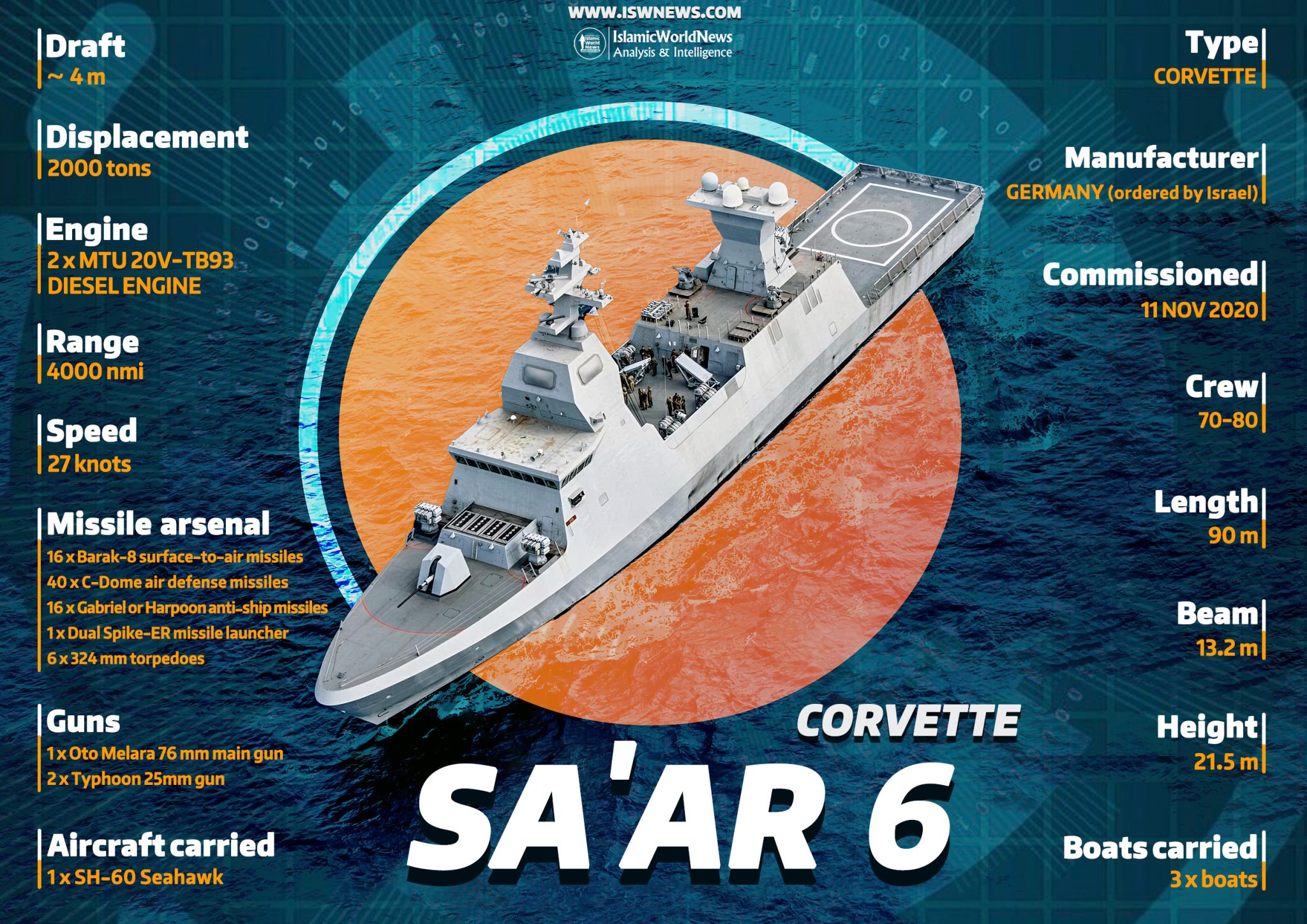 Military Knowledge: Sa'ar 6-Class Corvette - Islamic World News
