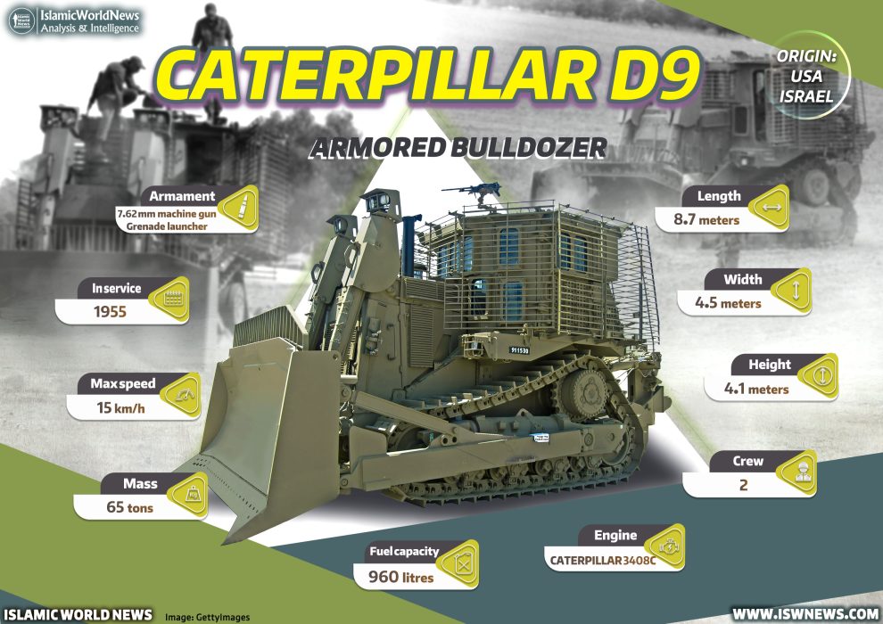 Military Knowledge: D9 Armoured Bulldozer - Islamic World News