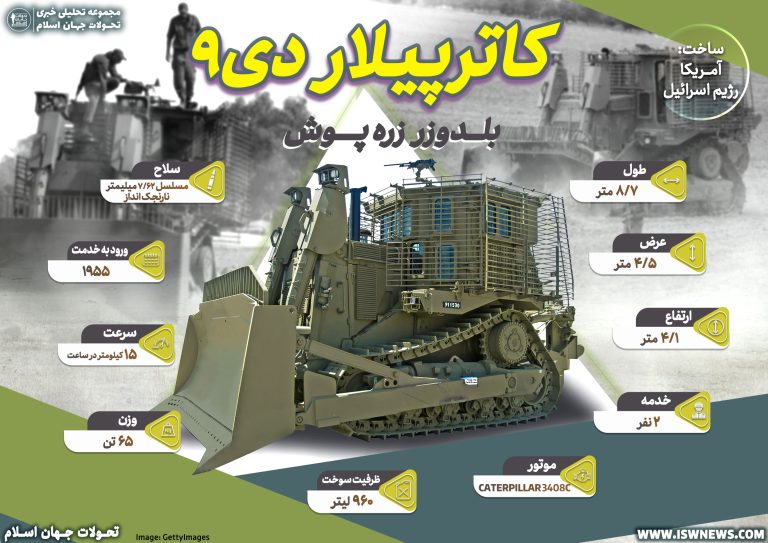 Military Knowledge: D9 Armoured Bulldozer - Islamic World News