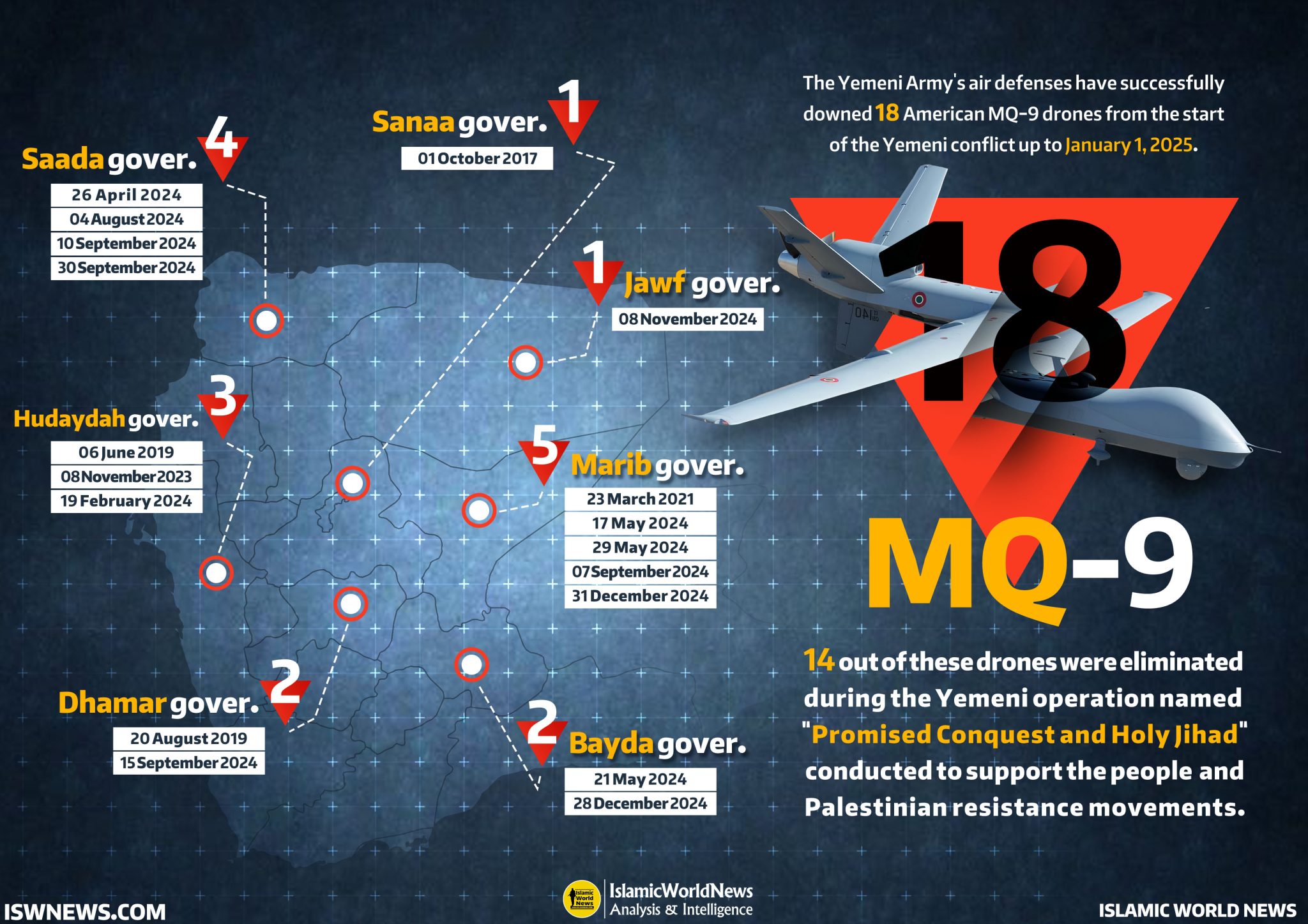 Yemeni Army: The Annihilator Of American MQ-9 Drones! - Islamic World News